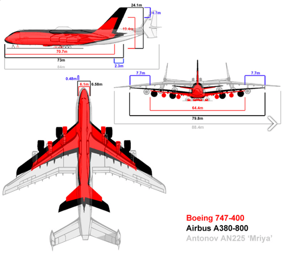 C5とA380ではどちらが大きいですか? - Hokusei-Japan